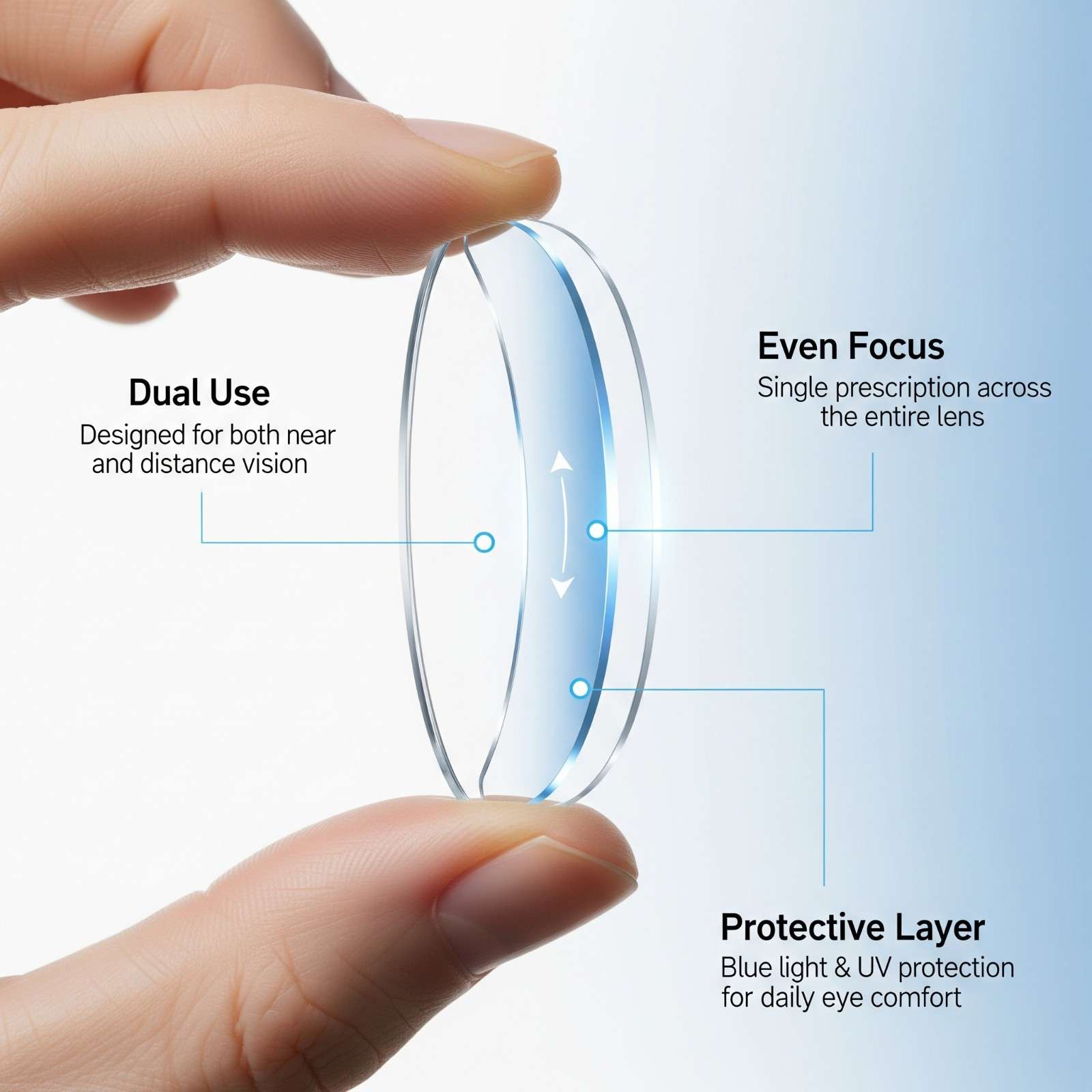 Prime Lenses